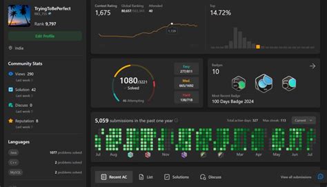 Rajkamal Singh On Linkedin One Year Of My Dsa Journey Today Marks A Significant Milestone In My
