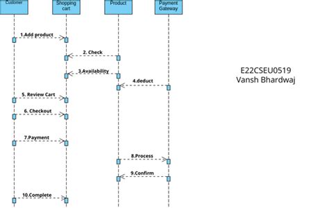 E Cseu Lab File Visual Paradigm User Contributed Diagrams