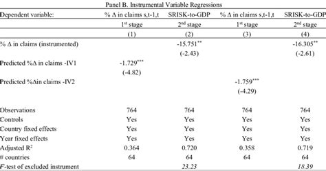 risk and cross border bank flows instrumental variables approach