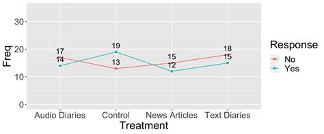 dementia attitude dataset and codes