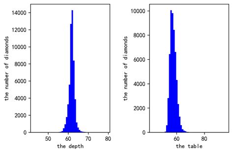 diamond数据集探索及可视化python diamonds数据集 csdn博客