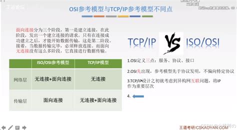计算机网络 tcp ip参考模型 tcp预览 csdn博客