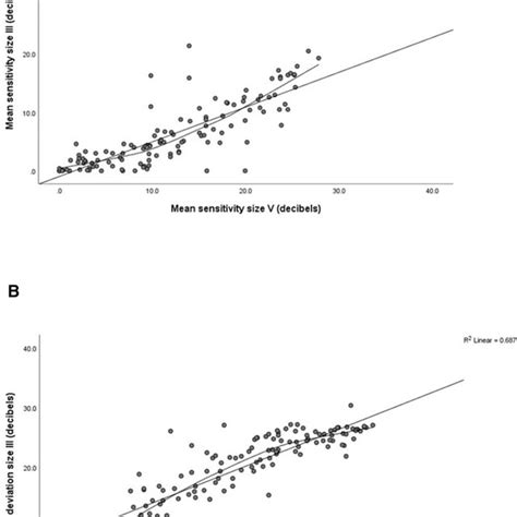 mean sensitivity and mean deviation comparisons sensitivity analysis of