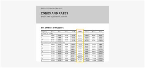 Guide To Exporting From Malaysia To The United States Dhl Malaysia