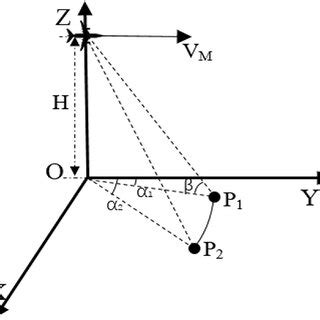Scanningsteppedfrequency Signal Timefrequency Relationship Download Scientific Diagram