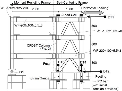 Figure 1 From Seismic Performance Of A Controlled Rocking Concrete Filled Steel Tubemoment