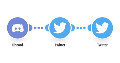 Guide To Integrating Discord With Twitter Effortlessly 4spot Consulting