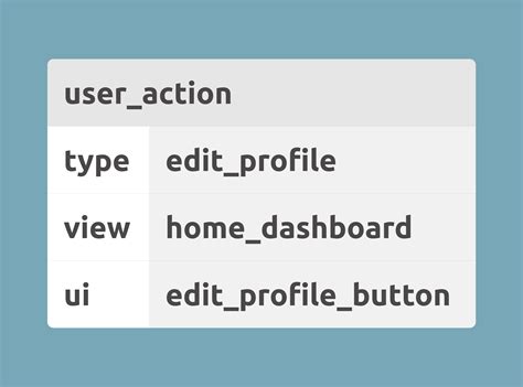 Setting Up Explorative Ux Analytics Ux Daniel