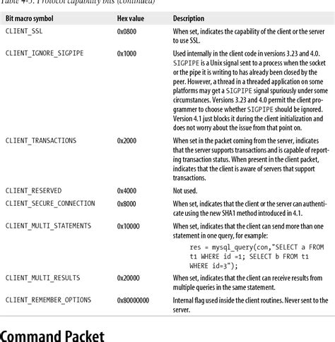 table 4 6 from understanding mysql internals semantic scholar
