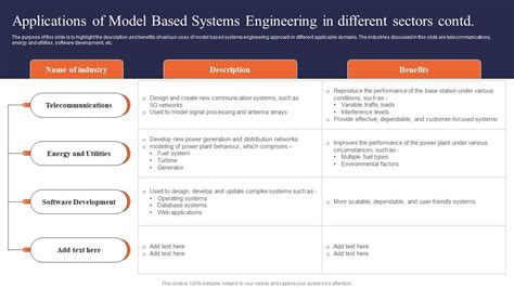 Digital Systems Engineering Applications Of Model Based Systems