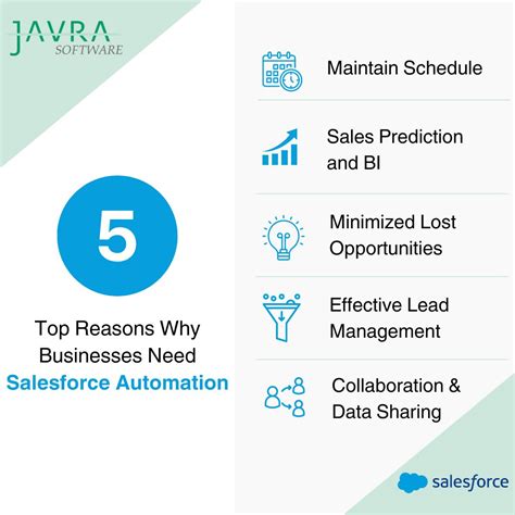 Javra Software On Linkedin Javra Software Salesforce Crm Salesforcecrm…