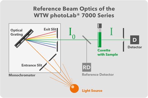 The Basics Of Photometric Measurement