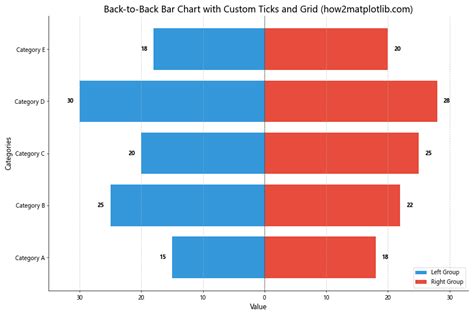 how to create stunning back to back bar charts with matplotlib how