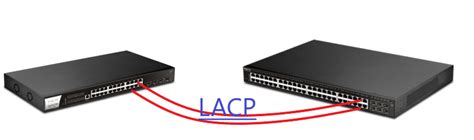 Use Link Aggregation To Increase Bandwidth And Redundancy Between VigorSwitches DrayTek