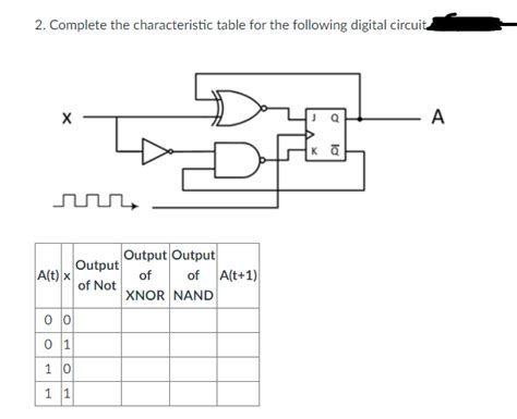 Solved 2 Complete The Characteristic Table For The