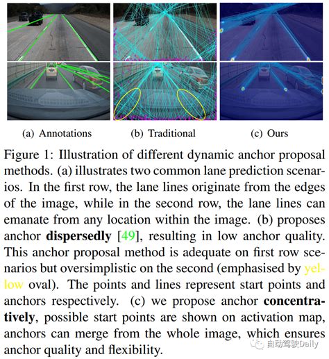 iccv2023 adnet：基于anchor分解的车道线检测网络 csdn博客