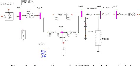 Figure 3 From Inverse Hyperbolic Dynamic Model For Extra And Ultra Voltage Magnetically