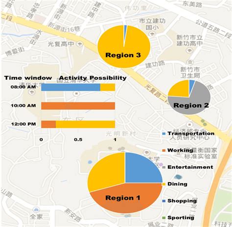 An Observation Of Single Users Spatial Temporal Data Download Scientific Diagram