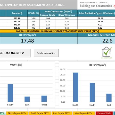 Main Template For Building Ettv Assessment And Rating Results