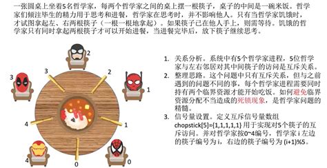 哲学家进餐问题哲学家就餐问题怎么都进餐 Csdn博客