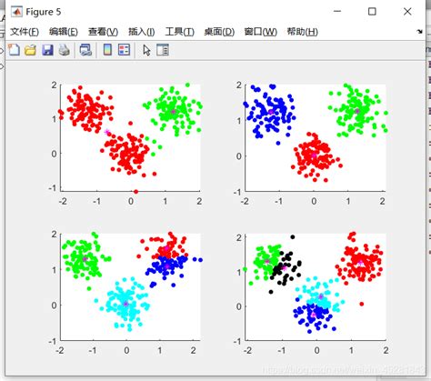 Matlab中多张fig图同图显示或者多条线段同图显示matlab显示多张仿真图 Csdn博客