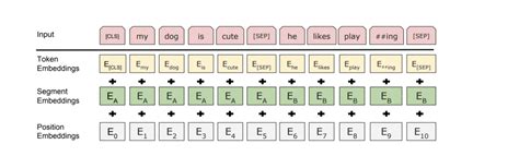 Filetoken Embeddingpng Statwiki
