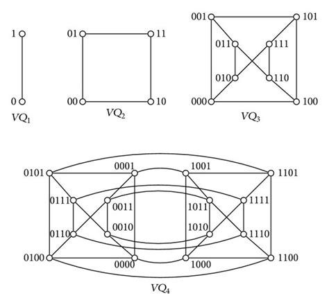 The Varietal Hypercubes Vq1 Vq2 Vq3 And Vq4 Download Scientific Diagram
