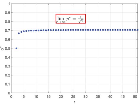The Relationship Between P Download Scientific Diagram