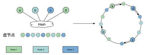 grpc 一致性 hash balancer 实现 lxkaka