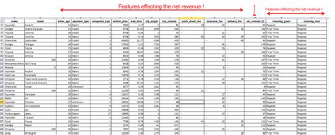 python finding features that influence net revenue stack overflow