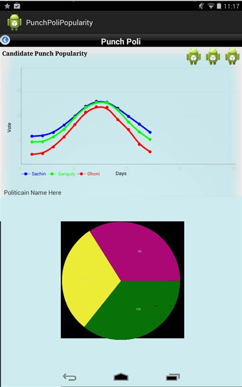 Java How To Reduce The Margin Size For Piechart In Achartengine