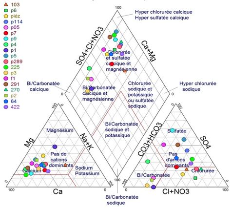 Water Classification Using The Piper Diagram November 2019 Download