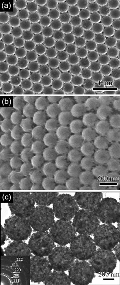 a the simulated absorption spectra of ag nanodot arrays on quartz