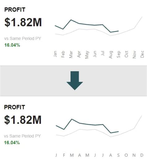 Powerbimasterclass Powerbi Datavisualization Dataviz Dataanalytics Datascience Power Bi