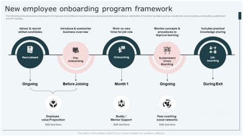 Pre Onboarding Process Slideteam