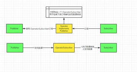 响应式编程入门之 Project Reactor 知乎