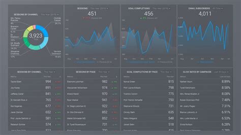 Google Analytics Dashboards That Have Helped MM People