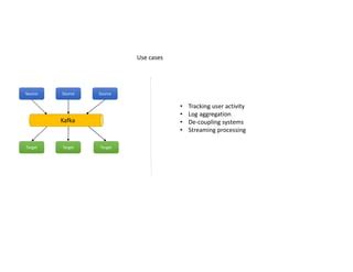 Kafka Technical Overview PPT Free Download Kafka Technical Overview PPT Free Download