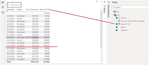 How To Tackle Dax Basics In Microsoft Power Bi