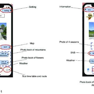 Two Different Designs Of UI The Left One Was Designed Based On Layer 1 Download Scientific