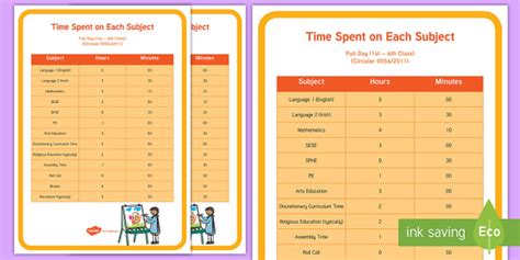 Primary Curriculum Time Allocation Posters Roi