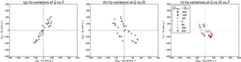 Streamflow Elasticity Graphs For An Empirical Data Based Assessment