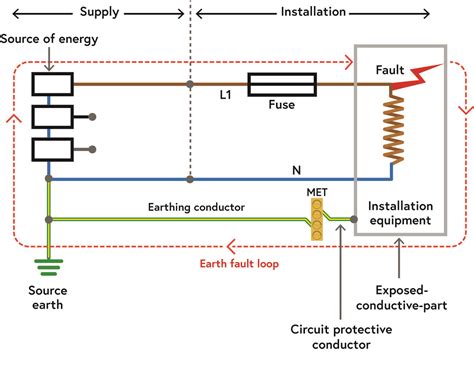 generator fault at alexander galindo blog