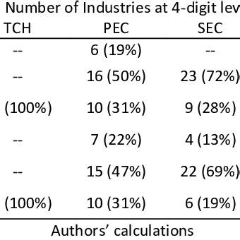 Description Of MPI Estimates Small Scale Manufacturing Download Scientific Diagram