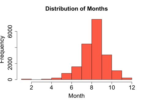 Statistical Methods Exploring The Uncertain 13 Exploring Quantitative Data