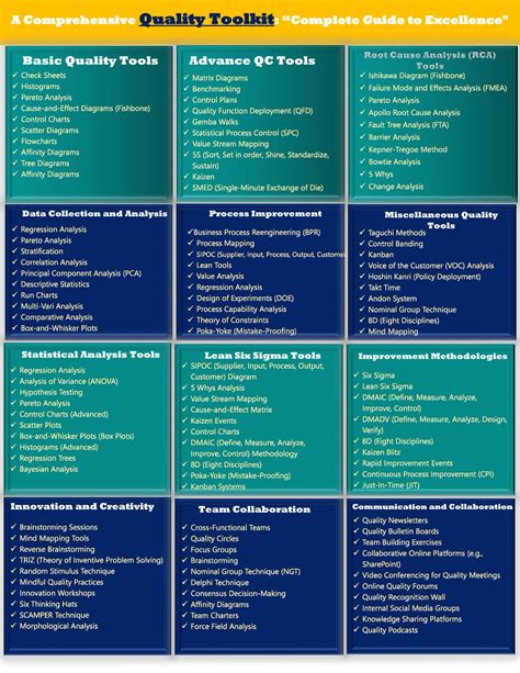 Qualityexcellence Problemsolving Continuousimprovement Qualitytools