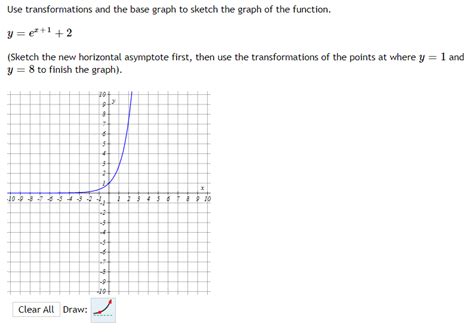 Solved Use Transformations And The Base Graph To Sketch The