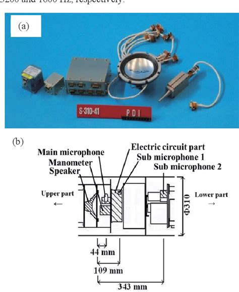 Figure 1 From In Situ Measurements Of Acoustic Wave Propagation Characteristics In The Middle