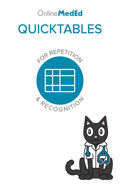 onlinemeded quicktable pdf