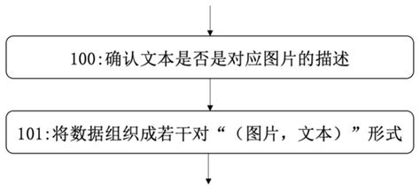 Unsupervised Cross Modal Hash Retrieval Method Based On Noisy Label